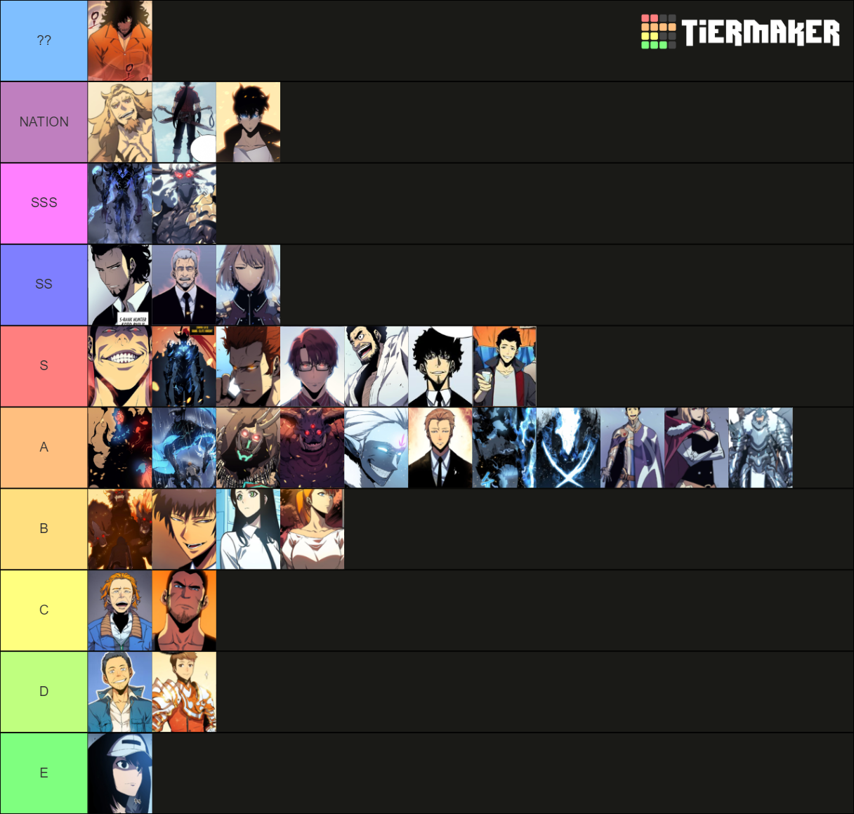 Solo Leveling Strength List Tier List (Community Rankings) - TierMaker