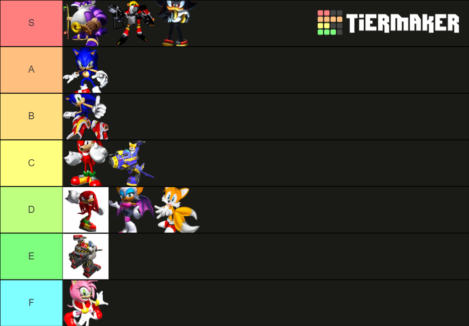 Sonic Adventure 1&2 Playable Characters Tier List (Community Rankings ...