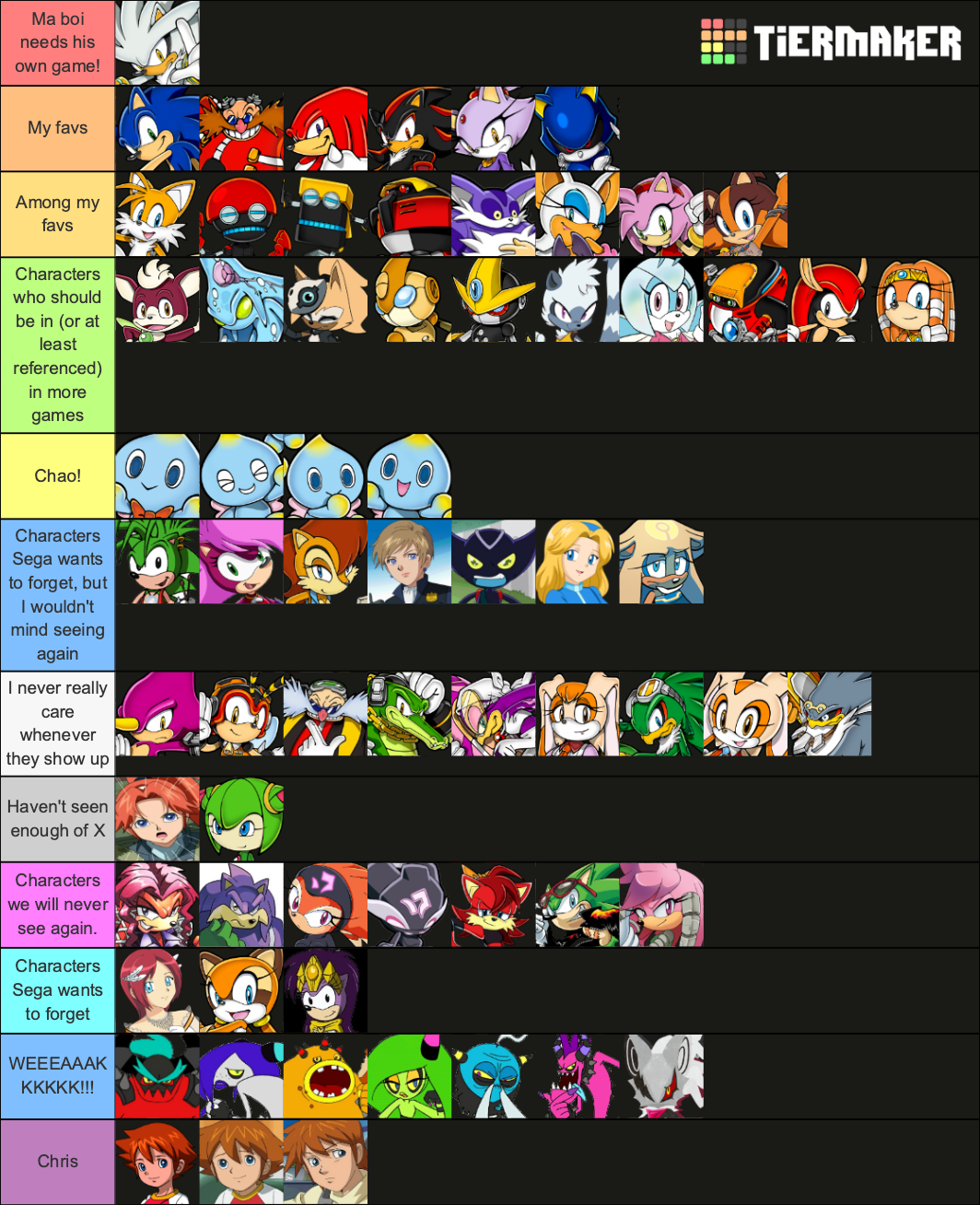 Sonic Characters Tier List (Community Rankings) - TierMaker