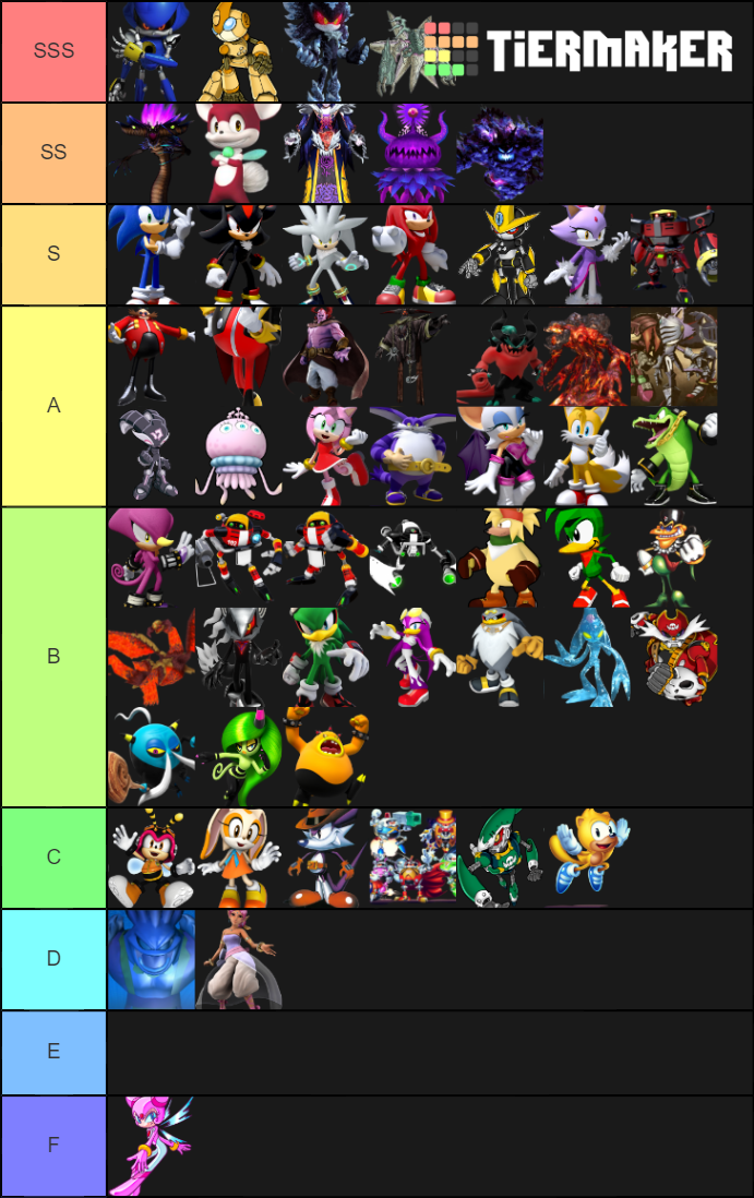 Sonic Characters Power Scaling (Only Games) Tier List (Community ...