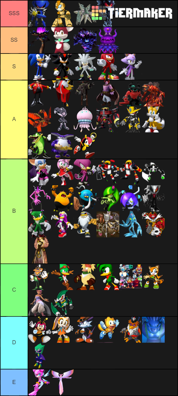 Sonic Characters Power Scaling (Only Games) Tier List (Community ...