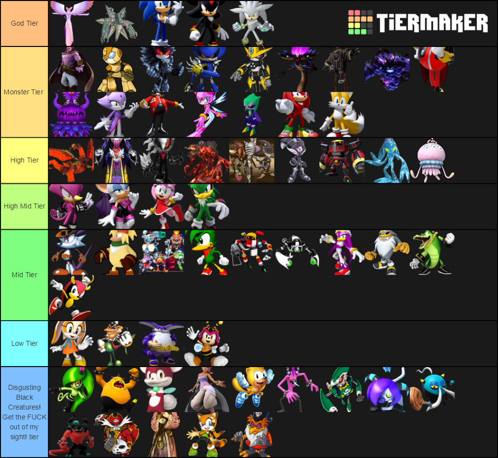 Sonic Characters Power Scaling (Only Games) Tier List (Community ...