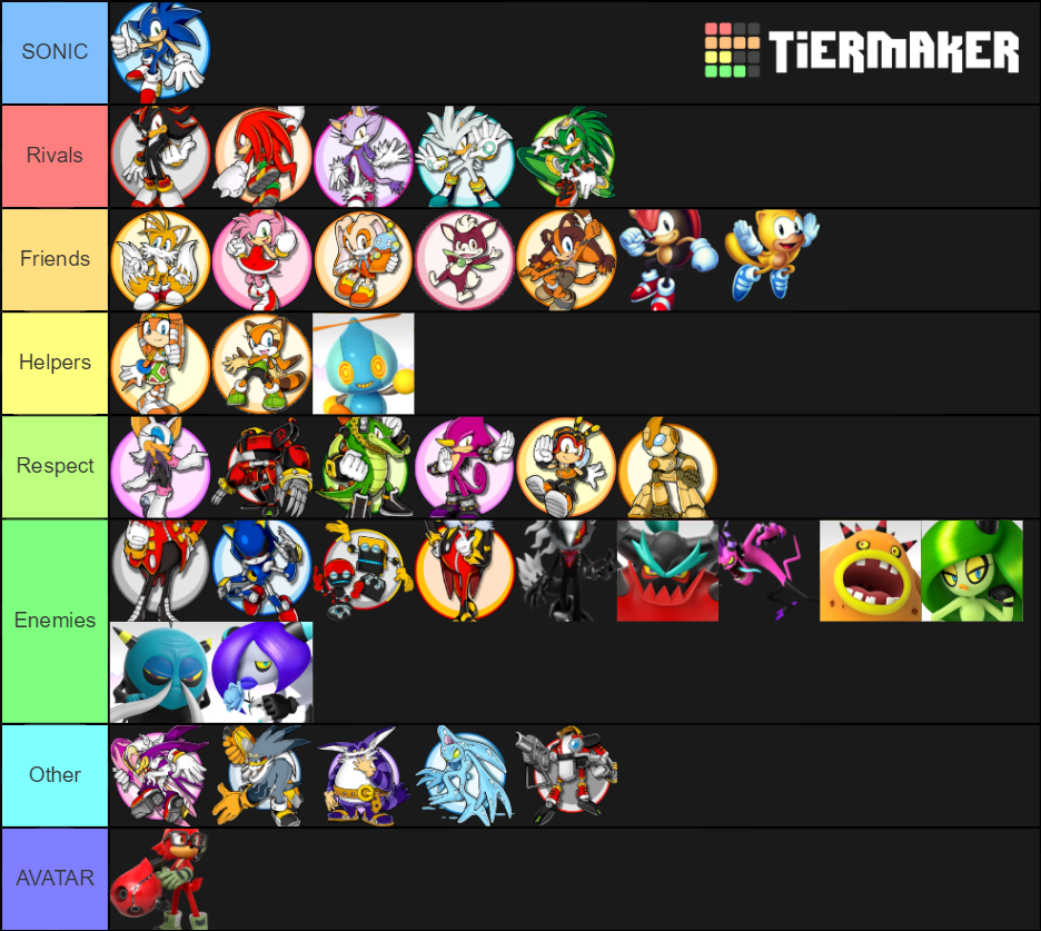 Sonic Relationship Tier List (Community Rankings) - TierMaker