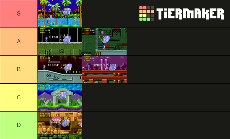 Sonic The Hedgehog 1 Zones Tier List (Community Rankings) - TierMaker