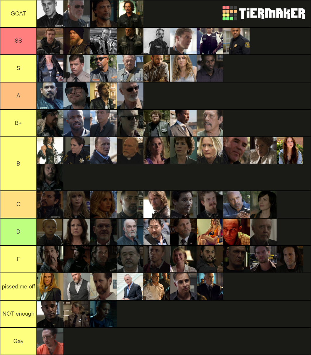 Sons of Anarchy Tier List (Community Rankings) - TierMaker