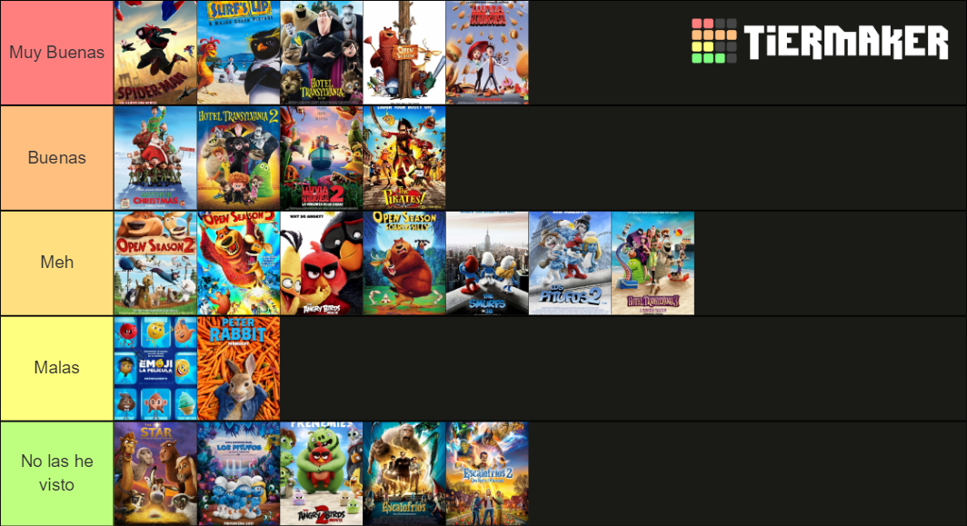 Sony Pictures Animation Movies Tier List (Community Rankings) - TierMaker
