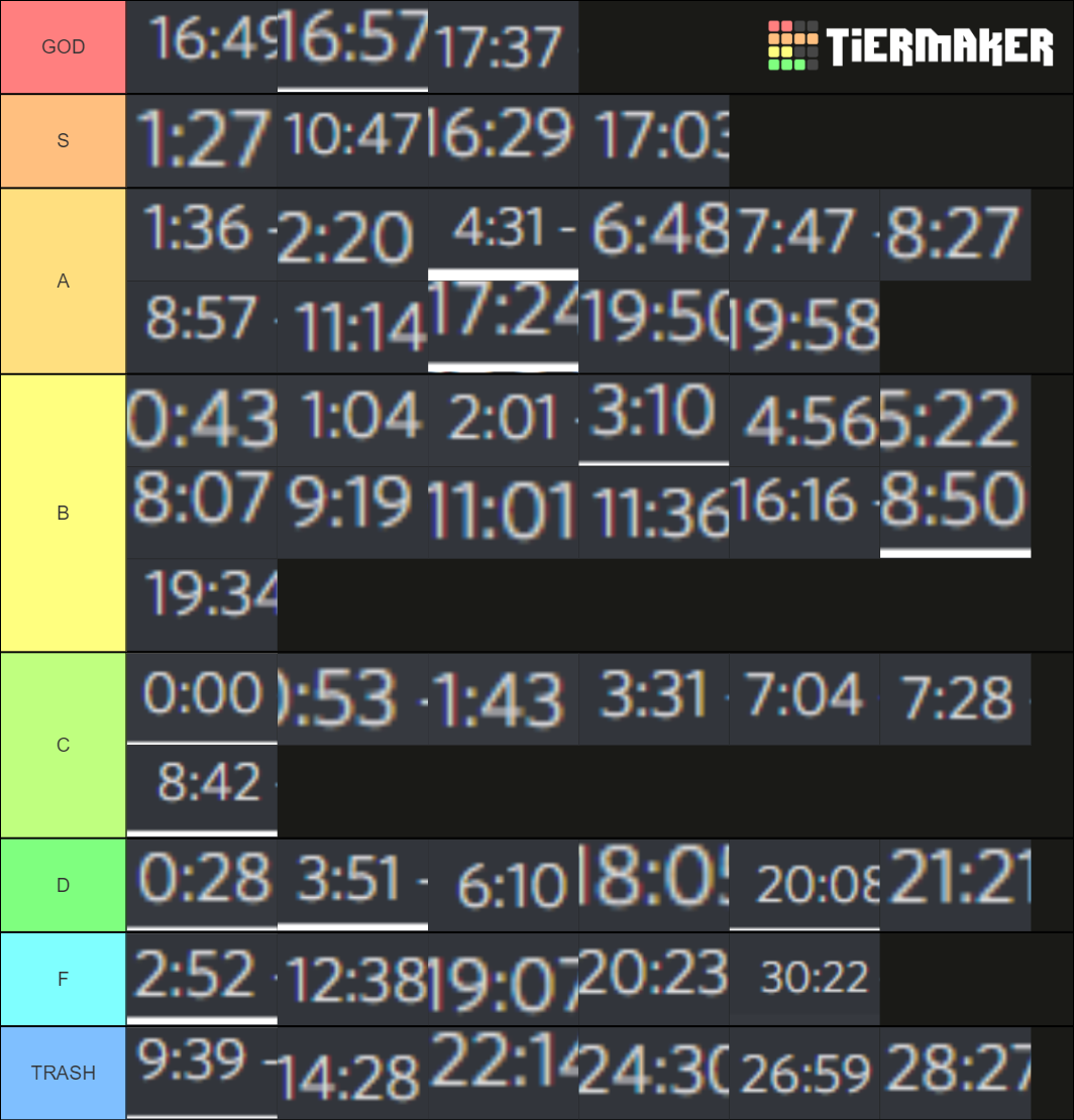 Sorting Algorithmys Tier List Community Rankings Tiermaker