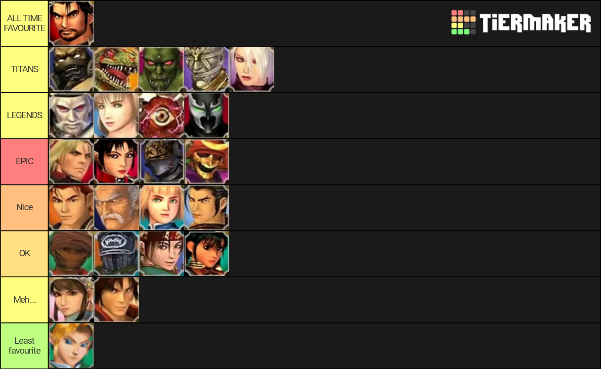 Soul Calibur 2 Tier List (Community Rankings) - TierMaker