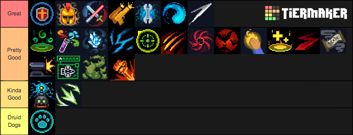 Soul Knight Character Skills Tier List (Community Rankings) - TierMaker