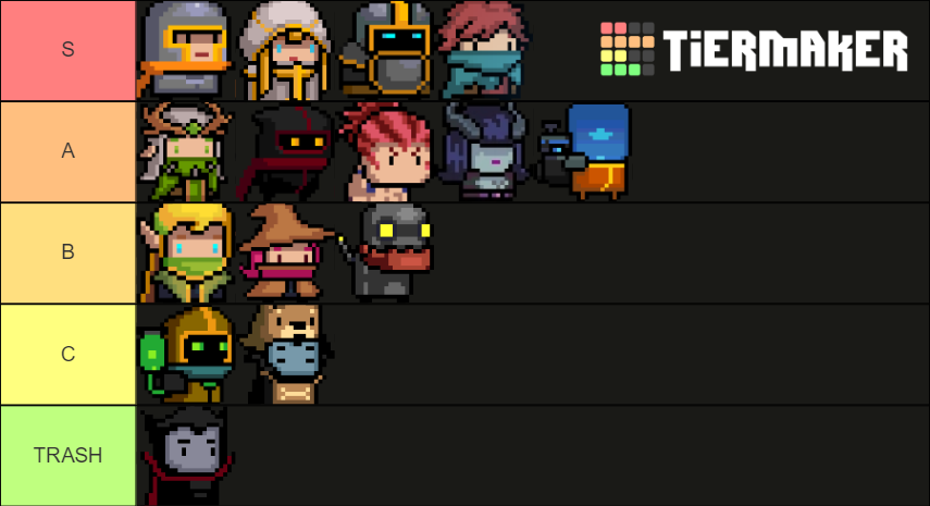 Soul Knight Character (Updated 2020) Tier List (Community Rankings ...