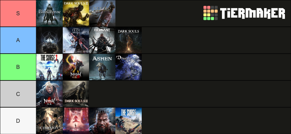 SOULS GAMES & SOULS LIKE RANKING UPDATED Tier List (Community Rankings ...