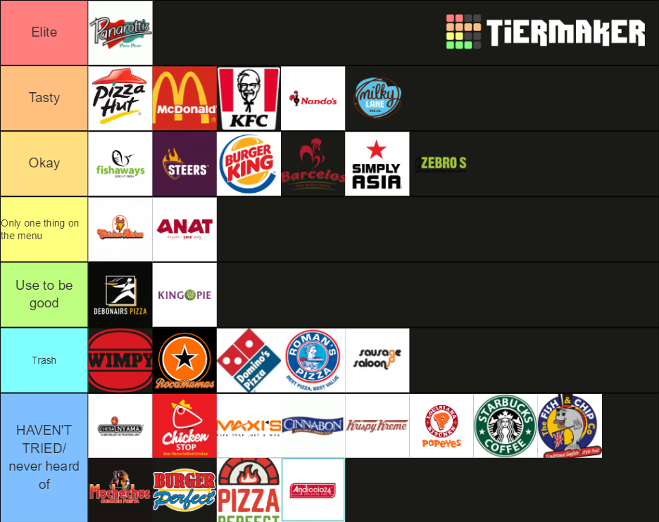 SOUTH AFRICAN FAST FOOD Tier List (Community Rankings) - TierMaker