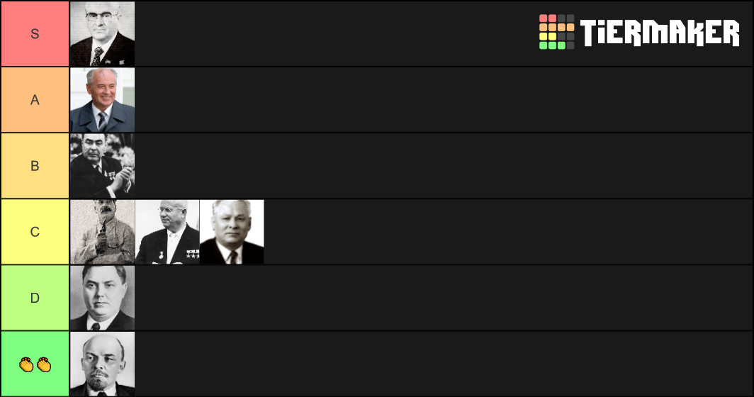 Soviet Union Leaders Tier List (Community Rankings) - TierMaker