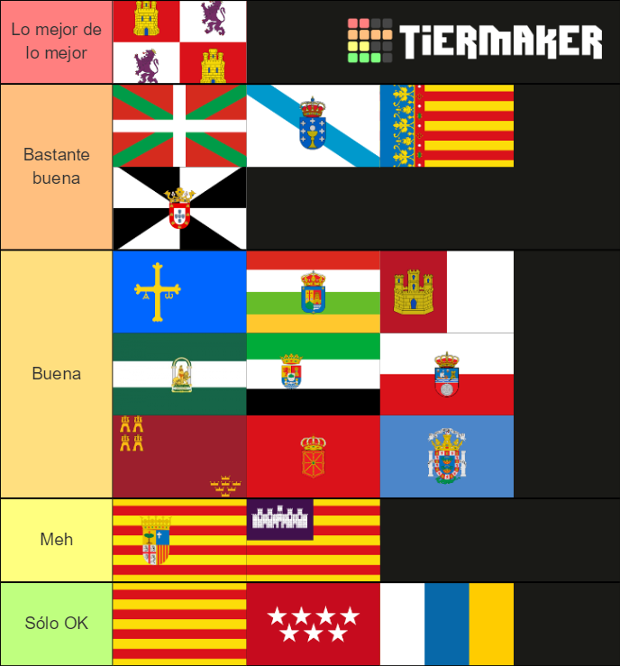 Spanish Autonomous Regions Tier List (Community Rankings) - TierMaker