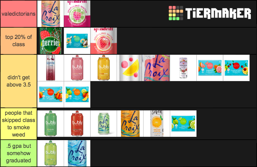 sparkling water Tier List (Community Rankings) - TierMaker