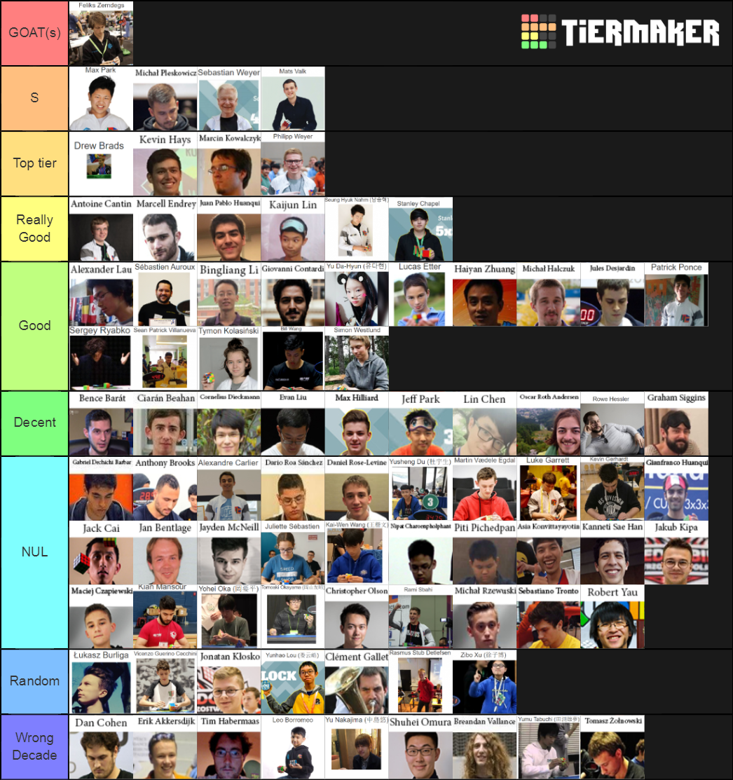 Speedcuber of the Decade Tier List (Community Rankings) - TierMaker