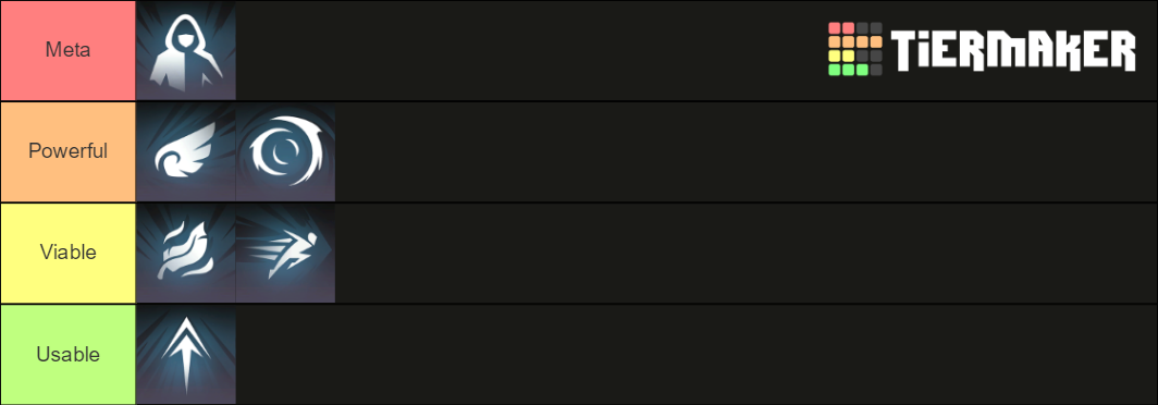 Spellbreak Runes Tier List (Community Rankings) - TierMaker