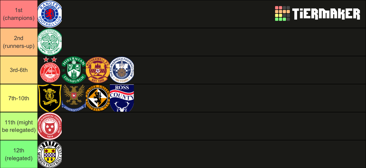SPFL TABLE PREDICTIONS Tier List (Community Rankings) - TierMaker