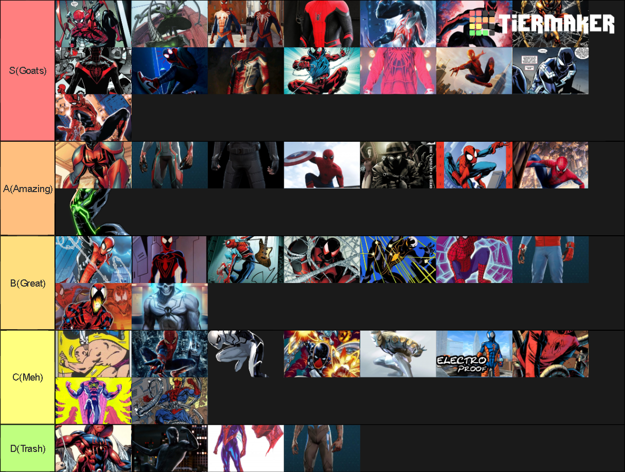Spider-Man Costume Tier List (Community Rankings) - TierMaker