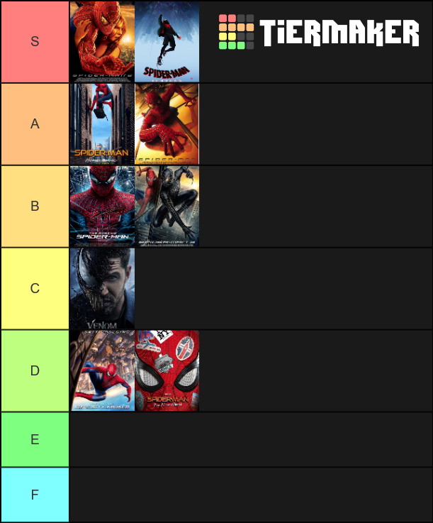 Spider Man Films Tier List (Community Rankings) - TierMaker