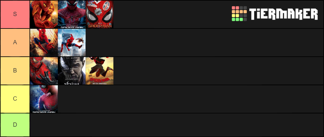 Spider-Man Movies (Updated) Tier List (Community Rankings) - TierMaker