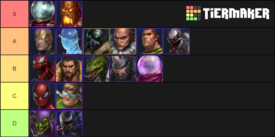 Spider-Man Villians Marvel Future Fight Tier List (Community Rankings ...