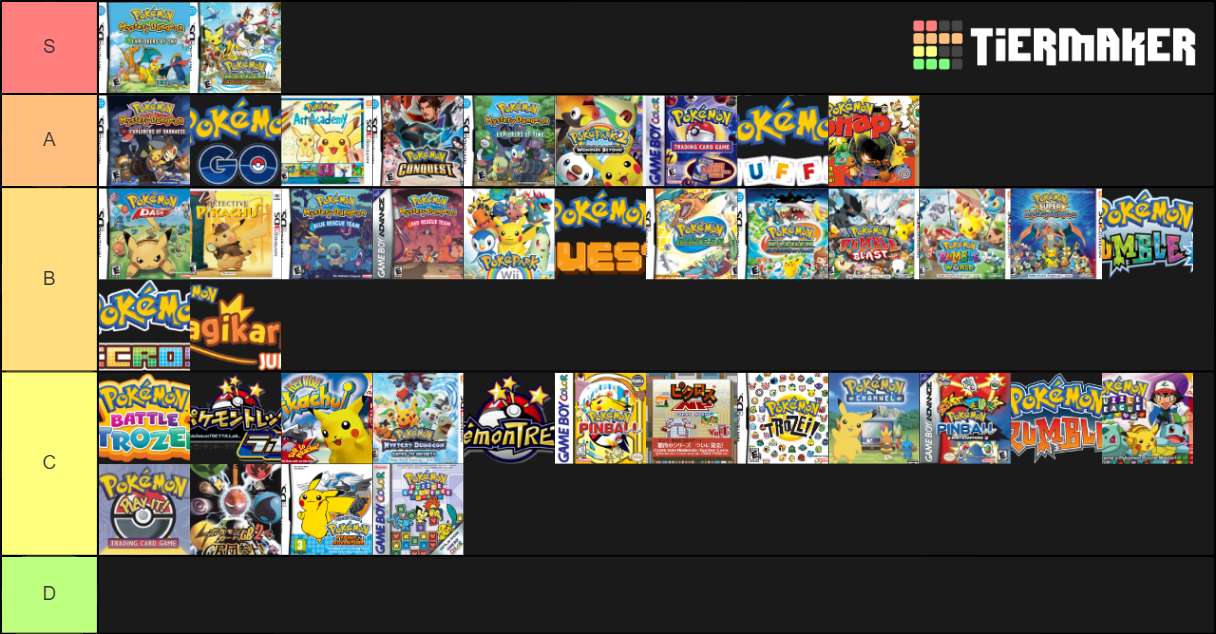 Create A Pokmon Game Maker Tier List Tier Maker