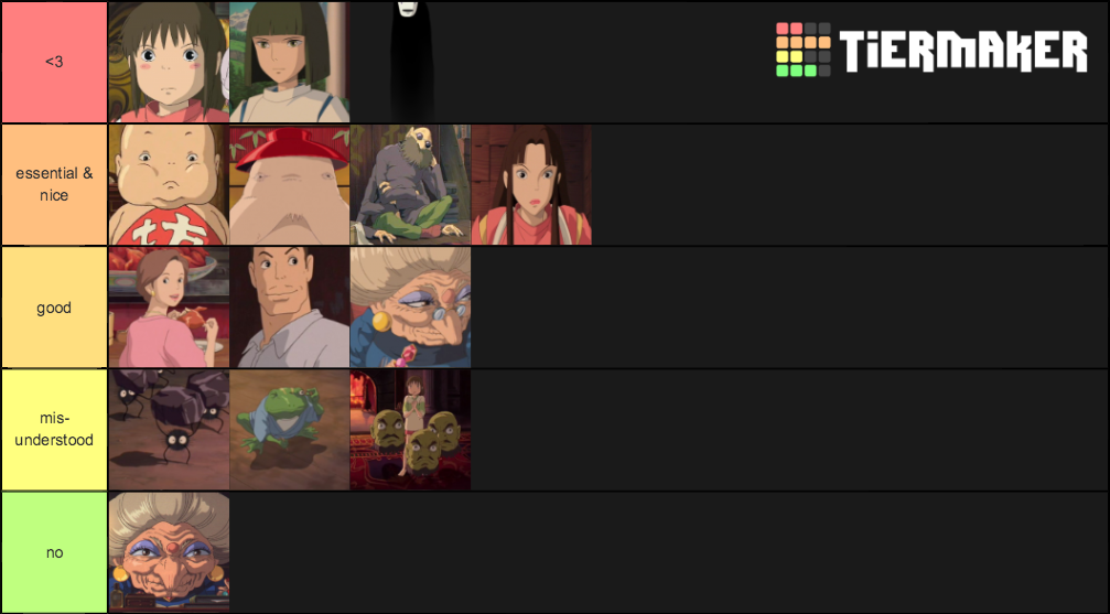 Spirited Away Characters Tier List (Community Rankings) - TierMaker