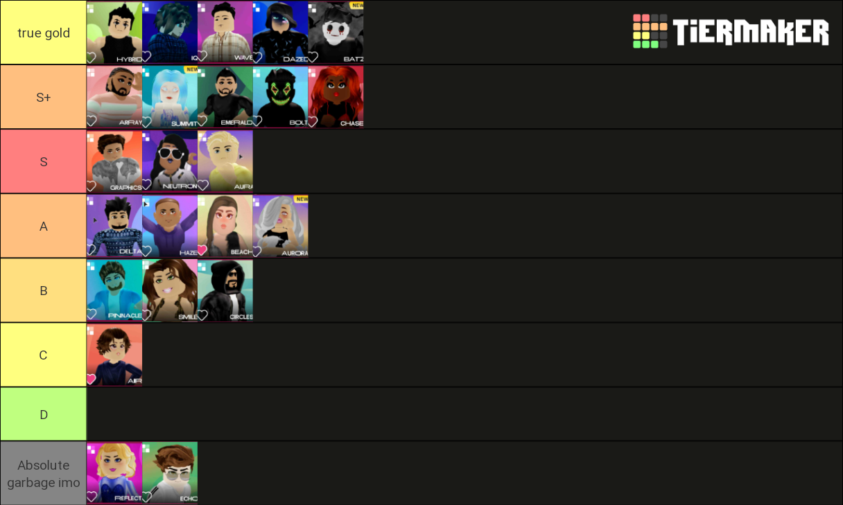 Splash - Electronic Tier List (Community Rankings) - TierMaker