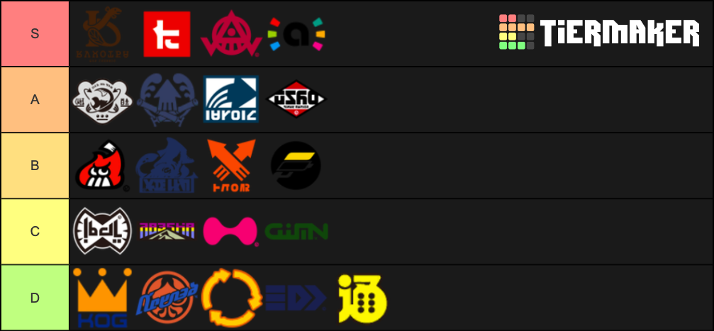 Splatoon Gear Brands Tier List (Community Rankings) - TierMaker