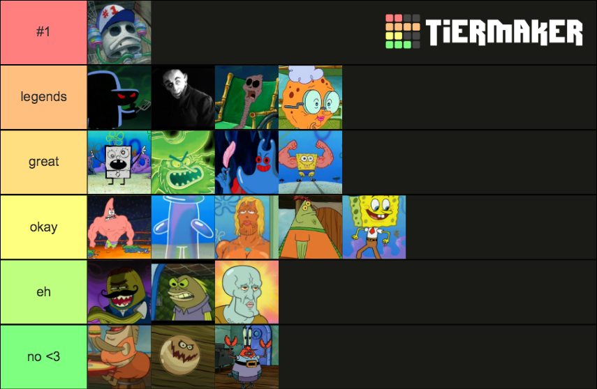 Spongebob Forgotten Characters Tier List (Community Rankings) - TierMaker