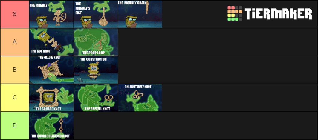 Spongebob Knots Tier List (Community Rankings) - TierMaker