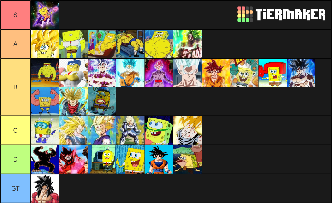 Spongebob/Super Saiyan Power Scale Tier List (Community Rankings ...
