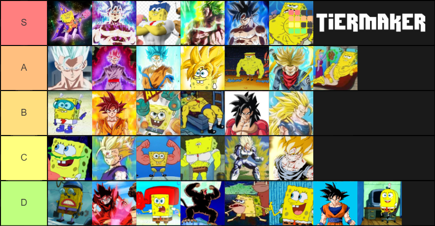 Spongebob/Super Saiyan Power Scale Tier List (Community Rankings ...