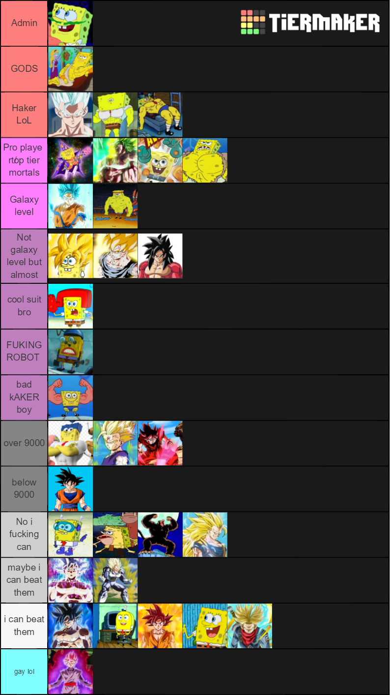 Spongebob/Super Saiyan Power Scale Tier List (Community Rankings ...