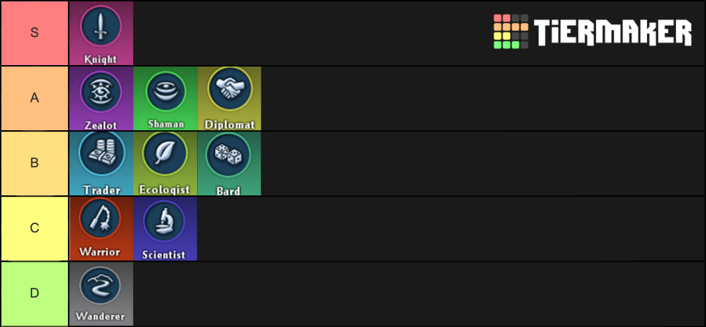 Spore Archtype Tiers Tier List (Community Rankings) - TierMaker
