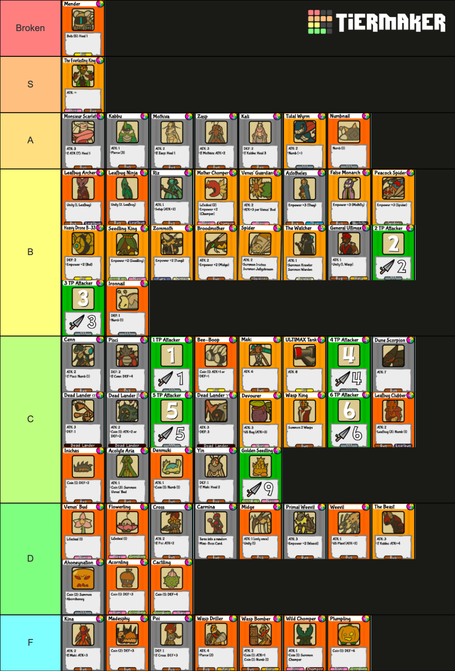 Spy Cards Tier List (Community Rankings) - TierMaker