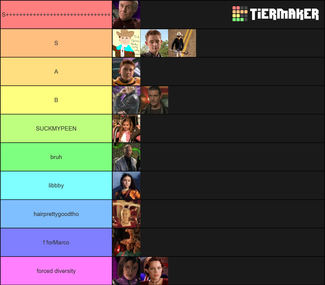 Spy Kids Characters (2-3) Tier List (Community Rankings) - TierMaker