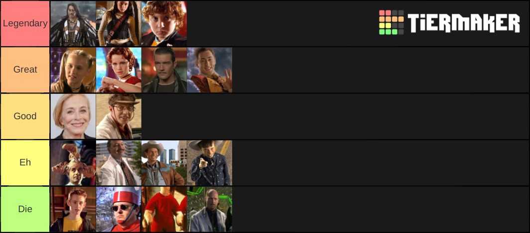 Spy Kids characters Tier List (Community Rankings) - TierMaker