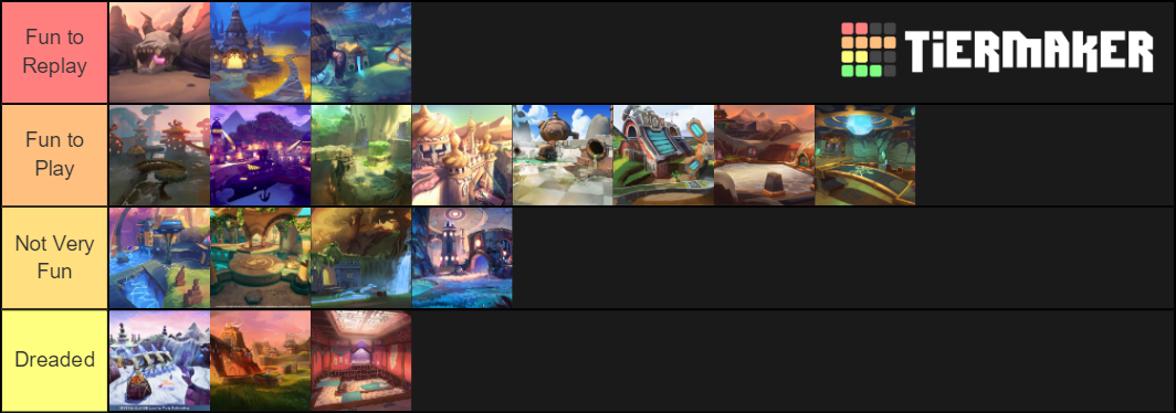 Spyro 2 Reignited Levels Tier List (Community Rankings) - TierMaker