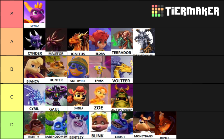 Spyro Characters Tier List (Community Rankings) - TierMaker