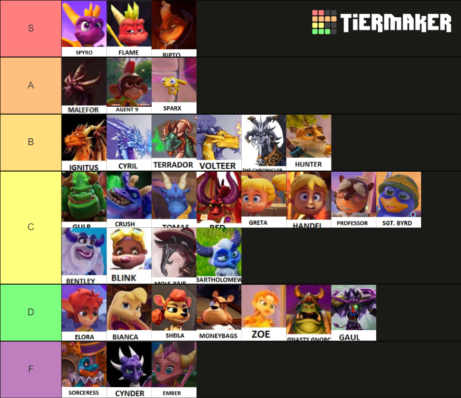 Spyro Characters Tier List (Community Rankings) - TierMaker