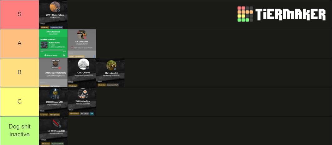 SRP mod team Tier List (Community Rankings) - TierMaker