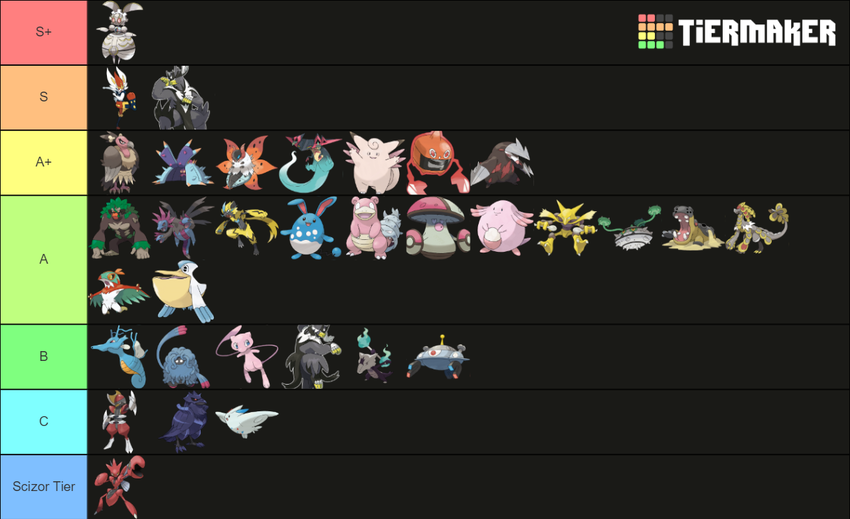SS OU July OU Tier List (Community Rankings) - TierMaker