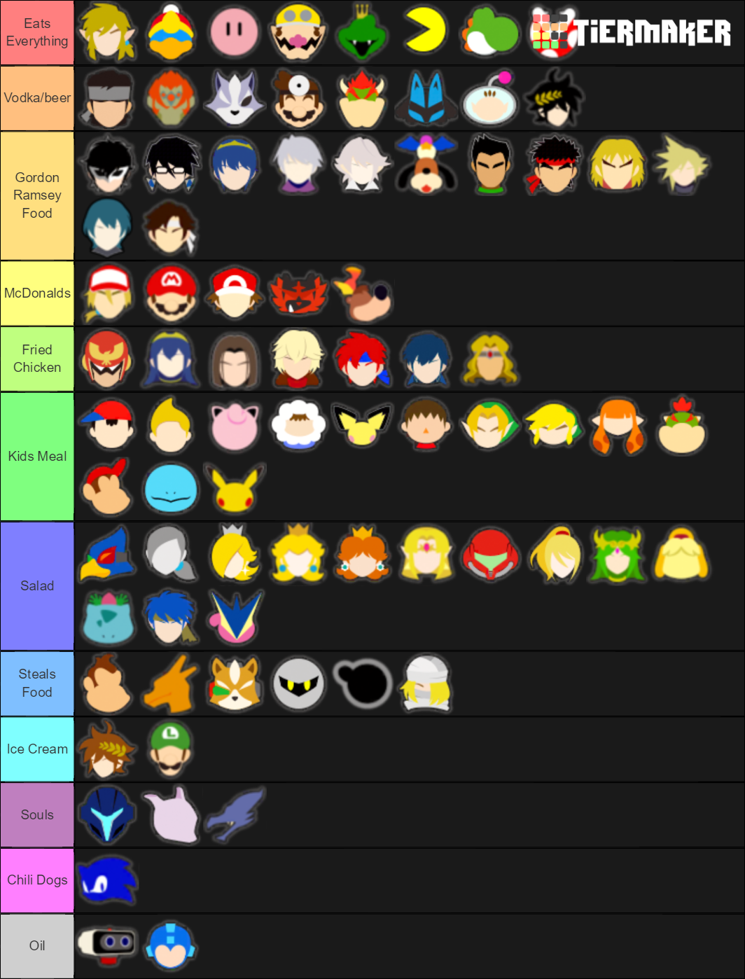 SSBU Character Preferences (Z) Tier List (Community Rankings) - TierMaker