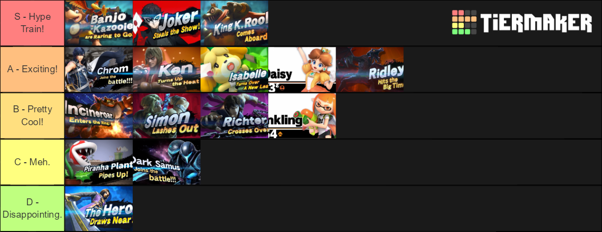 SSBU Character Reveal Tier List (Community Rankings) - TierMaker