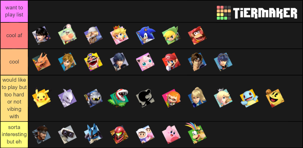 SSBU Characters Tier List (Community Rankings) - TierMaker