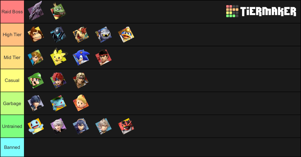 SSBU Characters Tier List (Community Rankings) - TierMaker