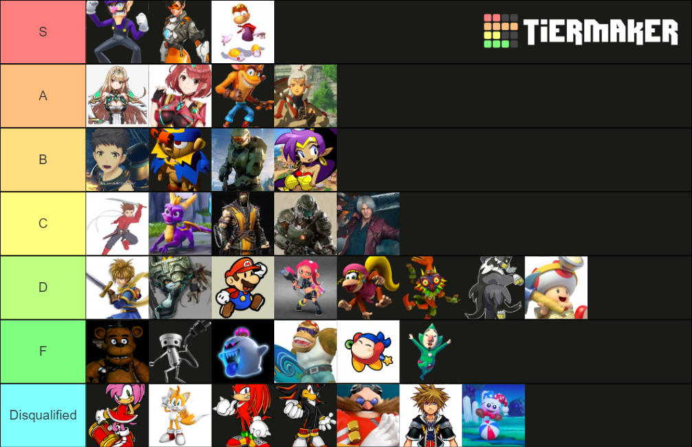 SSBU DLC Likelihood Tier List (Community Rankings) - TierMaker