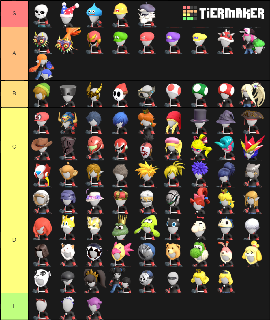 SSBU Mii Hats Tier List (Community Rankings) - TierMaker